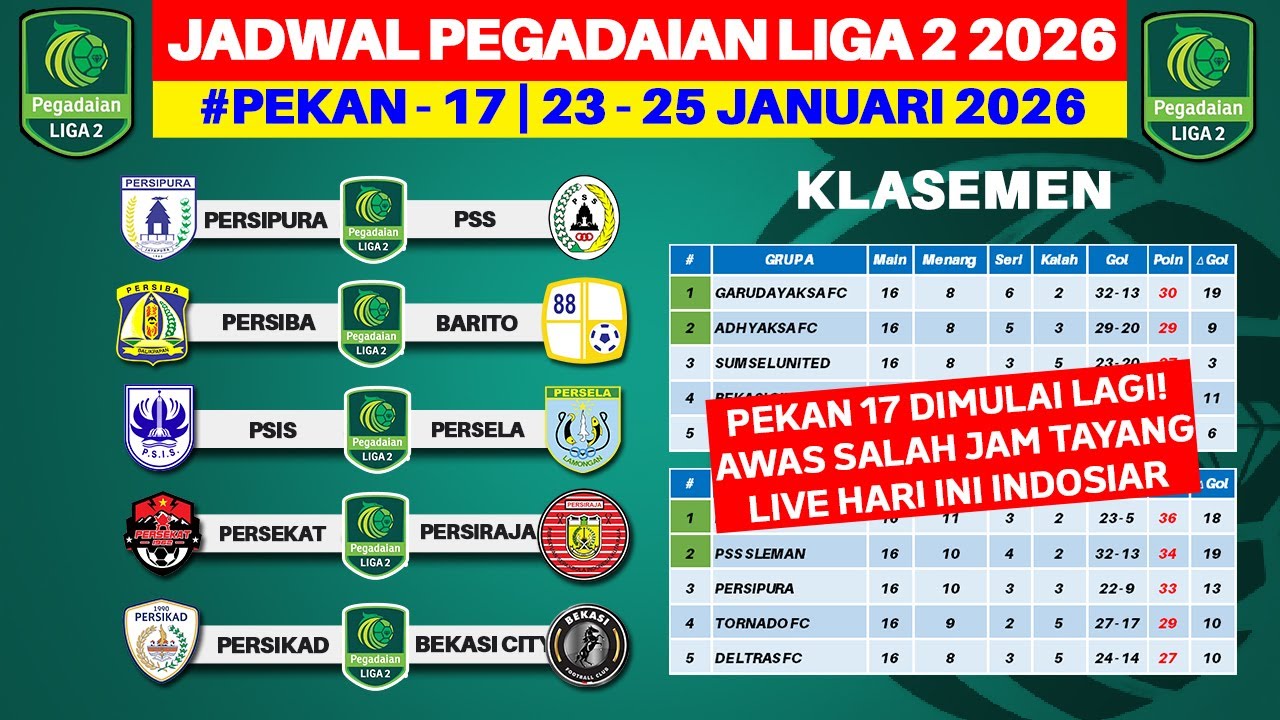 Jadwal Liga 2 2026 Pekan ke 17 - Persipura vs PSS PSIS vs Persela ...