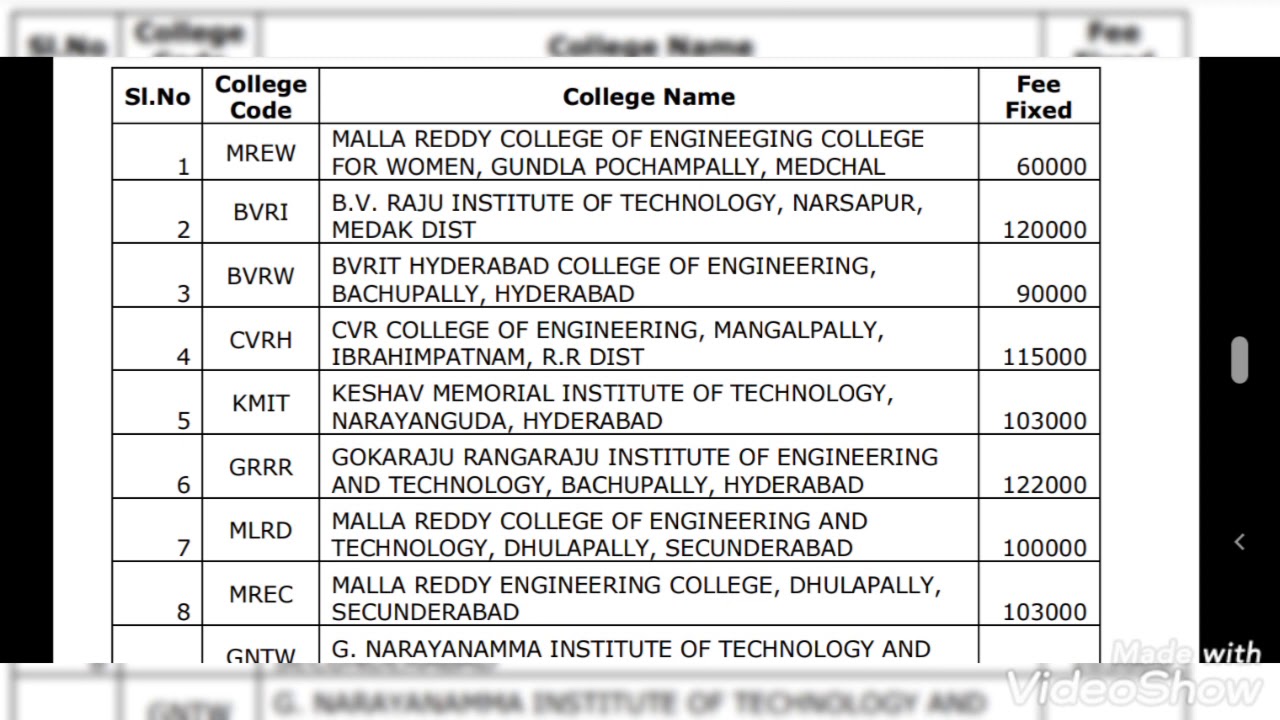 TS ENGINEERING COLLEGES FEE LIST' 2020 - YouTube
