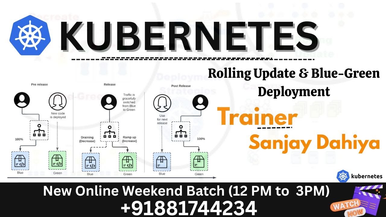 K8s Master Weekend Class 12:00-3:00PM | Deployment Rolling Update ...