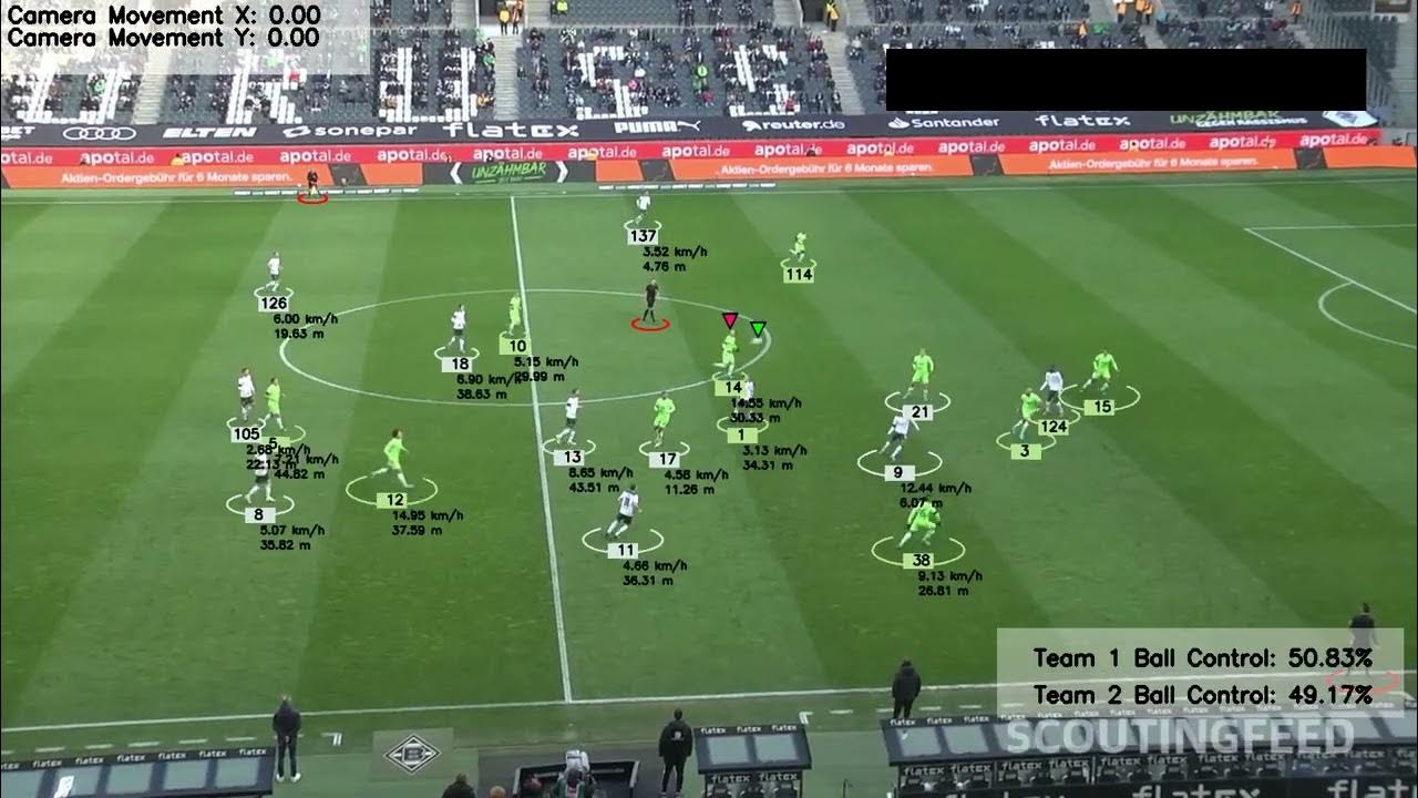 Football Video Analysis System with YOLO, OpenCV, and Python - YouTube