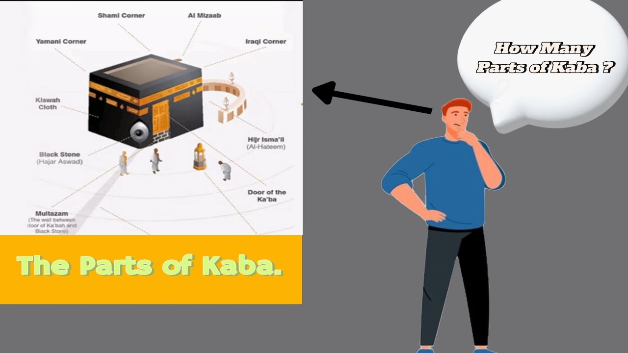 different parts of Kaaba - YouTube