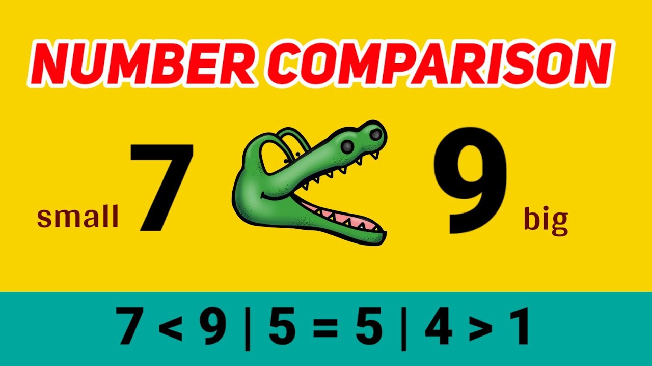 Greater than, Less than and Equal to | Number comparison | Math for ...