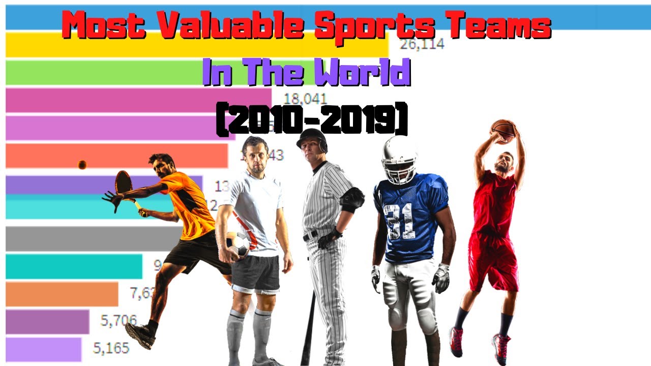 Most Valuable Sports Teams In The World (2010-2019) - Bar Chart Race ...