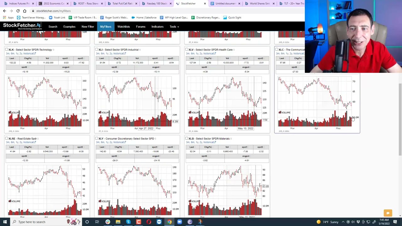 Important Volatility Signals Major Bounce...Plus Top ETF and Option ...