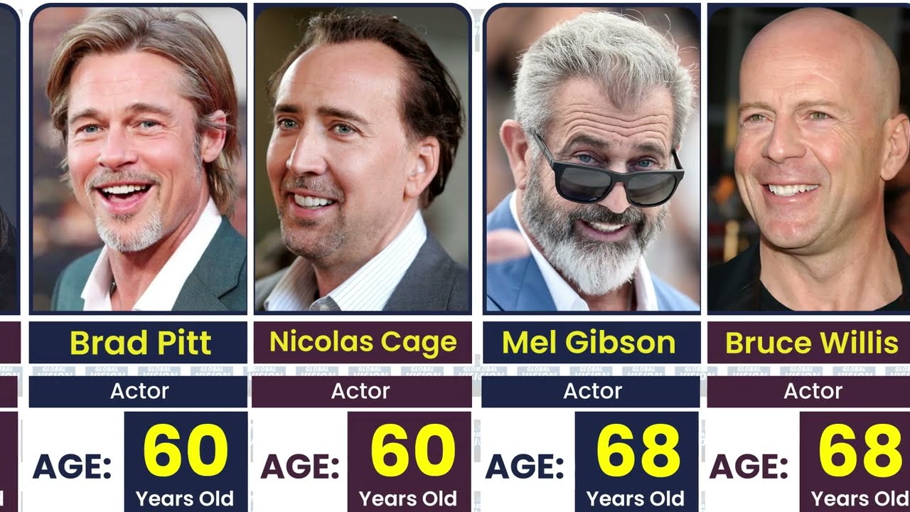 AGE of Famous Hollywood Actors😀Famous Celebrity Ages - YouTube