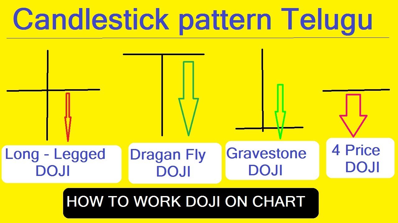 HOW TO USE DOJI CANDLESTICK PATTERN IN TELUGU. COM PLEAT DOJI ...