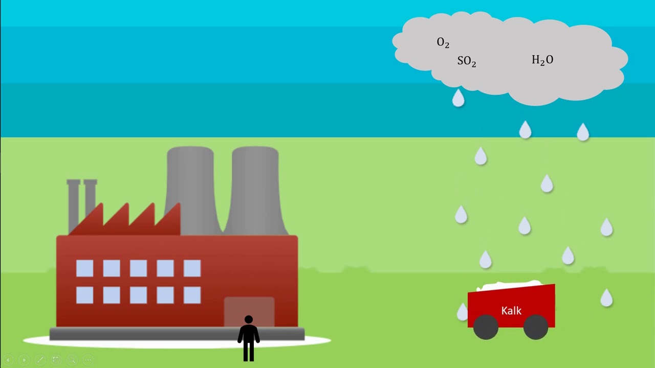 Lav stopmotion - Syreregn - YouTube