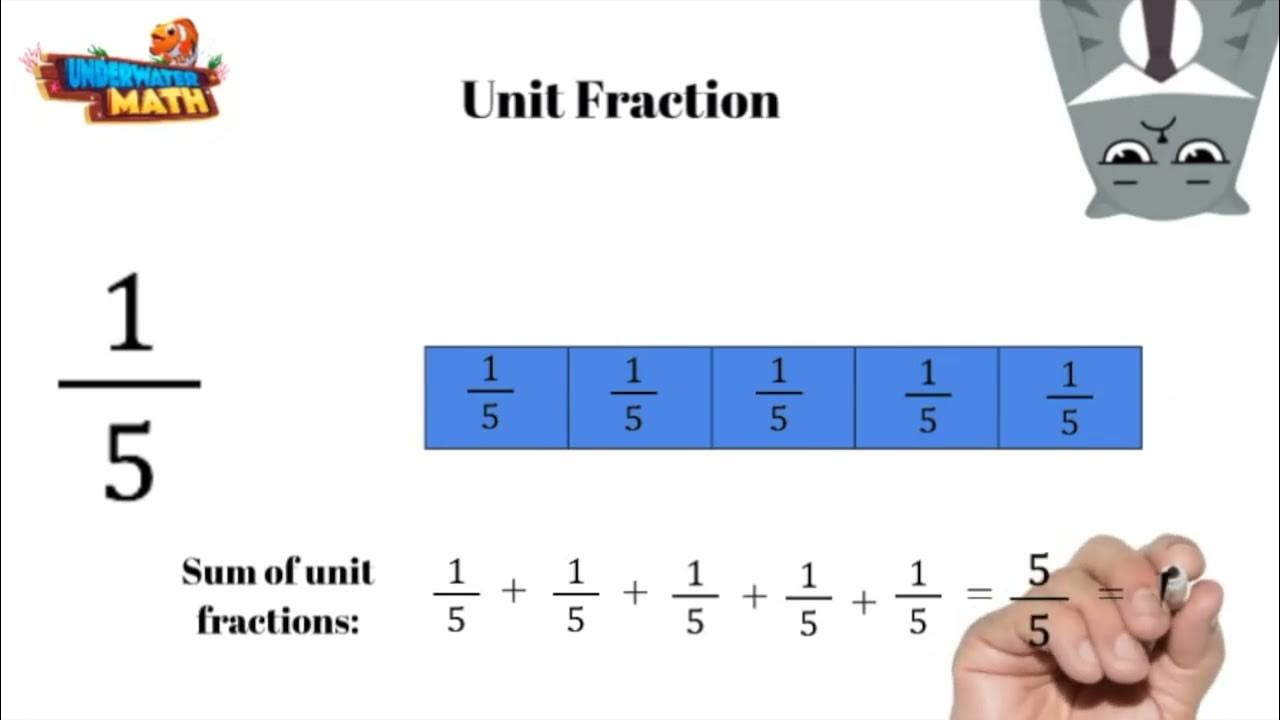 Skill Builder: Compose and Decompose Fractions | 3rd Grade Math - YouTube