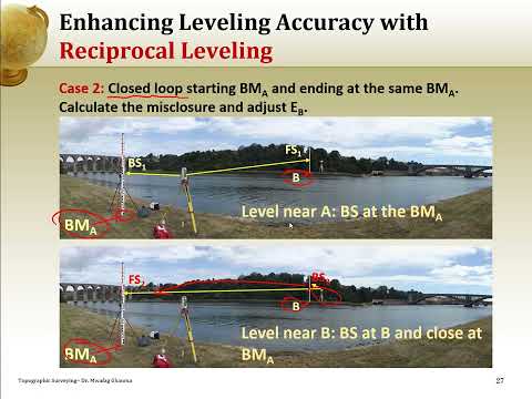 Reciprocal Leveling - YouTube