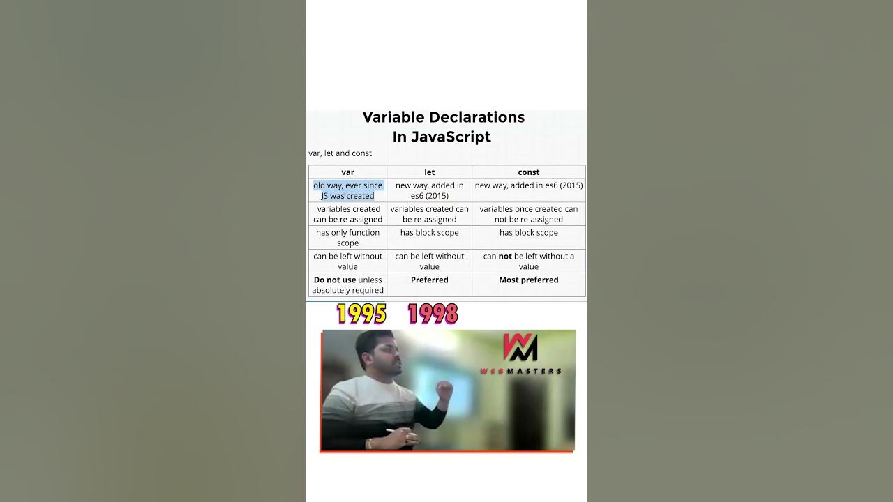 Backward Compatibility!!! #placementservices #coding #codelife #education #programming # ...