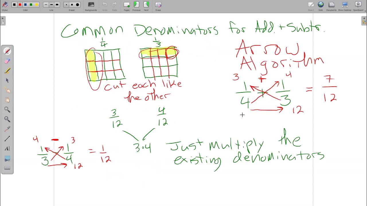 MfEST 2 Sec 5.3 Algorithms for Addition and Subtraction of Fractions ...