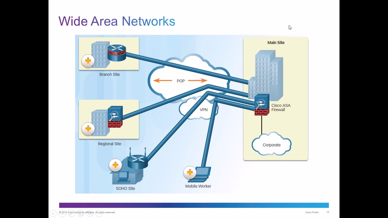 CCNA Security Chapter 1 Modern Network Security Threats - YouTube