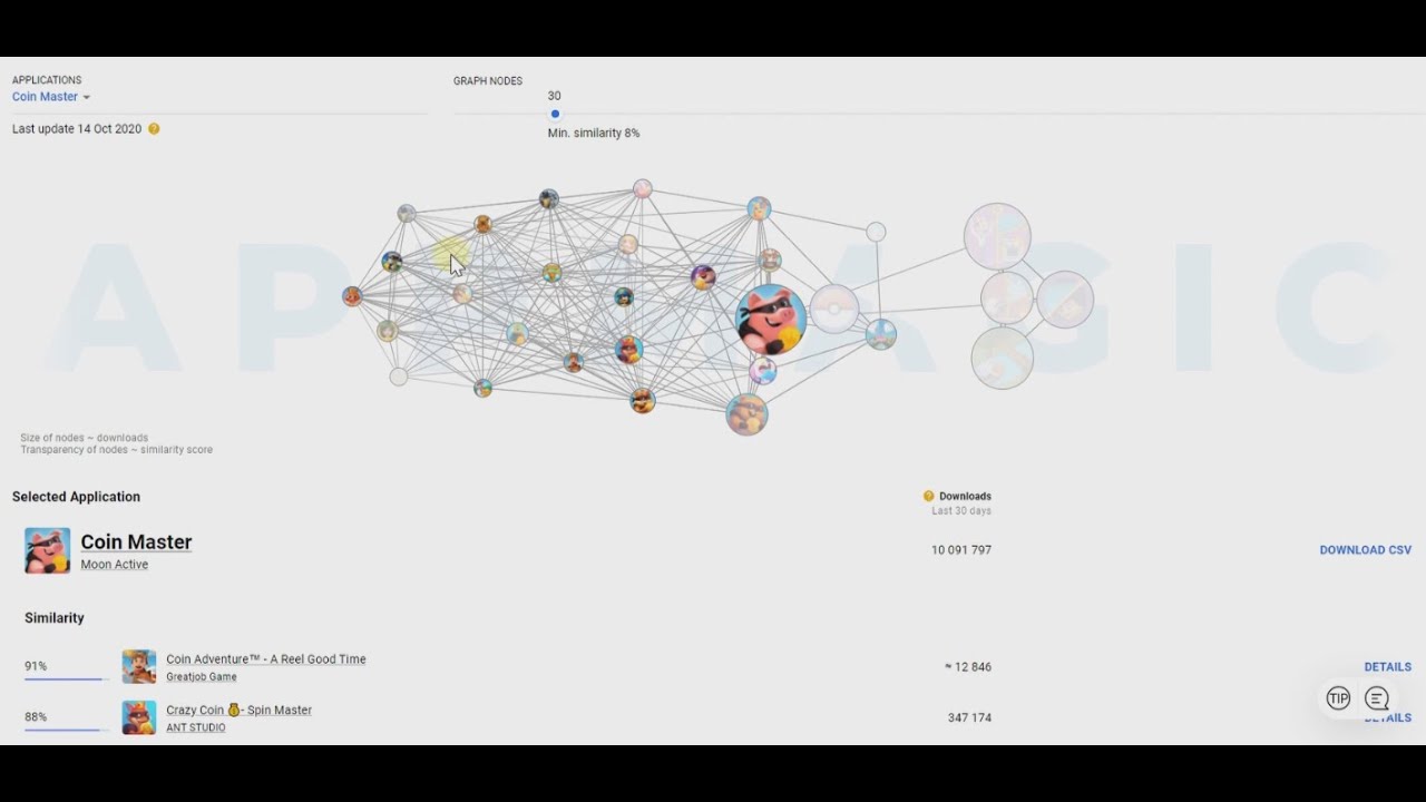 Similarity Graph: Why Do You Need It And How Does It Work? - YouTube