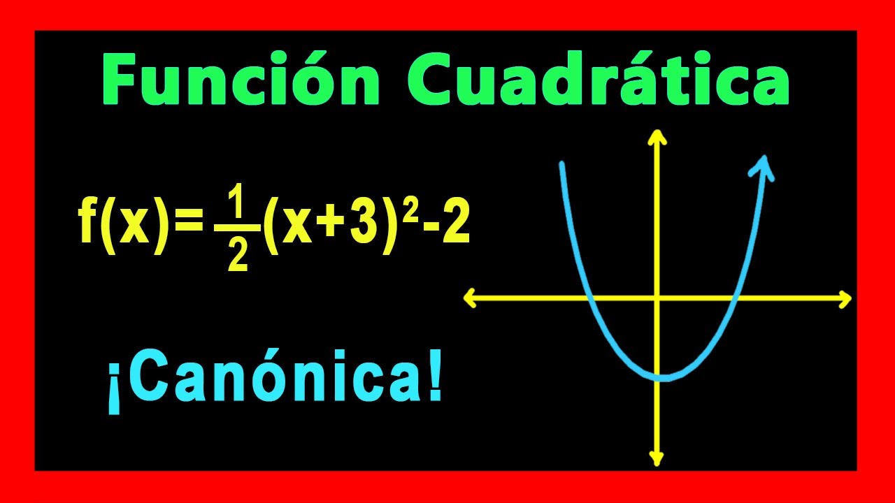 👉Funcion Cuadratica Canonica GRAFICA Grafica Funcion Cuadratica ...