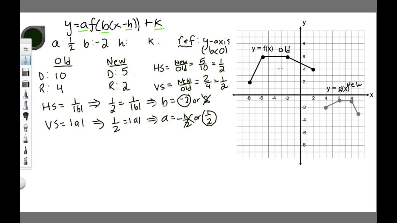 Finding The Equation Of A Transformation From The Graph YouTube