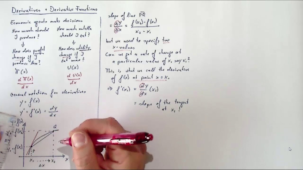 Introduction to Derivatives - YouTube