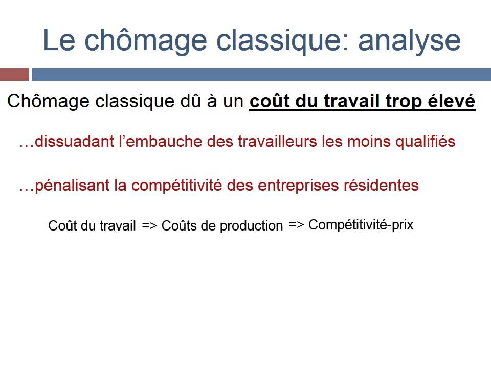 Comment lutter contre le chômage classique ? - YouTube
