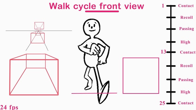 Animation Techniques 2d Walk Cycle