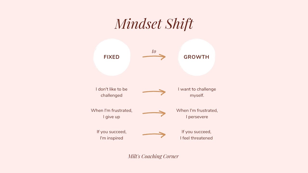 How To Achieve The Ultimate Mindset Shift To Success - YouTube