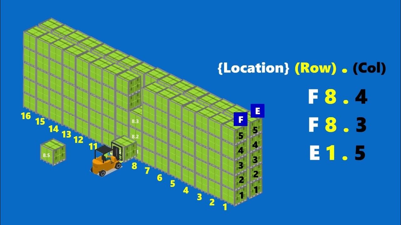 Effective Warehouse Storage Numbering Pallet Rack And Mapping Location effective-warehouse-storage-numbering-pallet-rack-and-mapping-location
