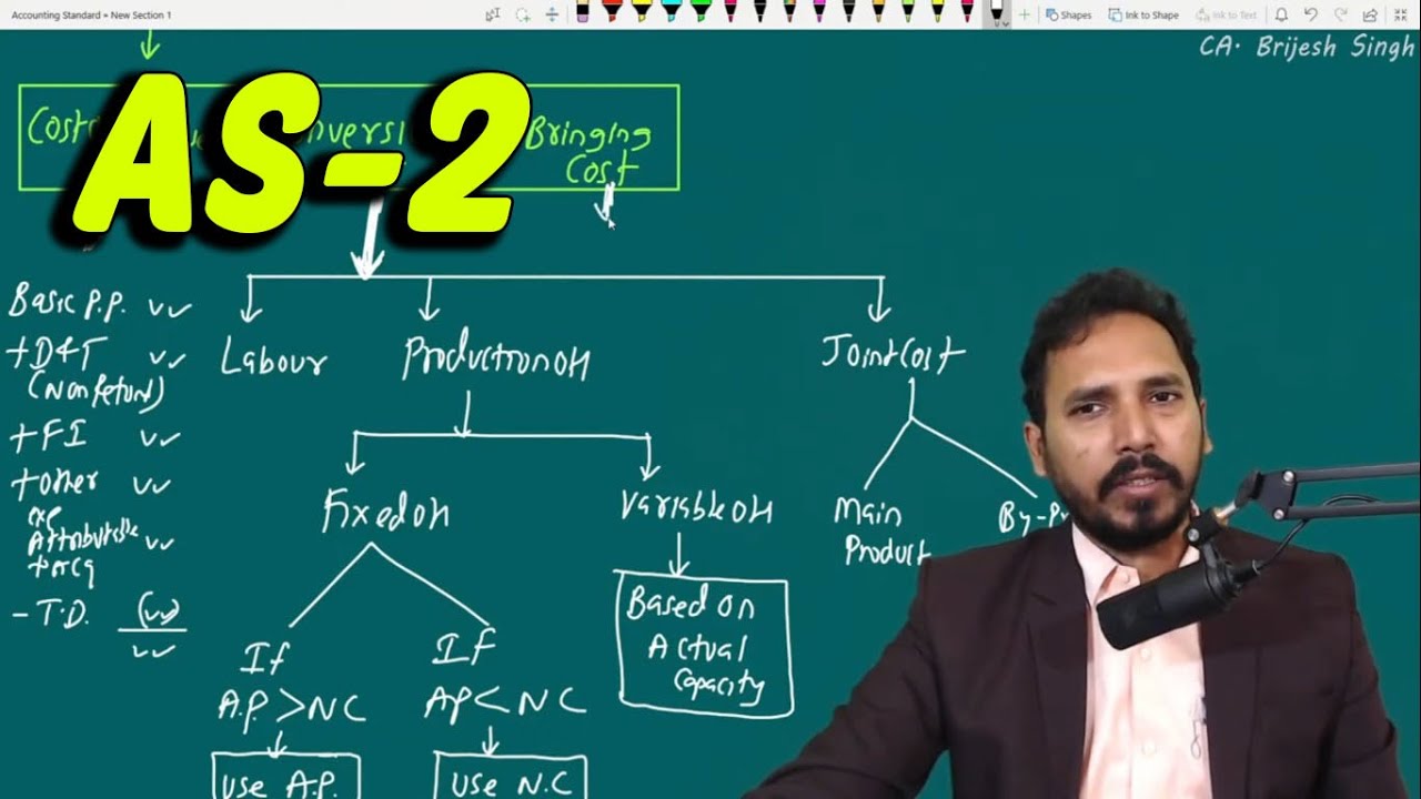 AS -2 Inventory Valuation (One Shot) by Brijesh sir - YouTube