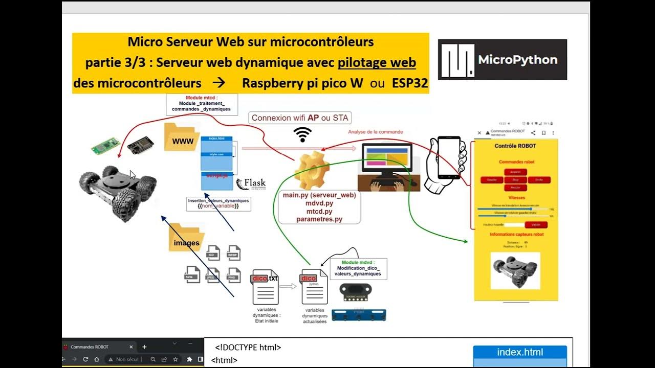 Serveur WEB micropython esp32 ou raspberry pico W partie 3 Pilotage web de robot - YouTube