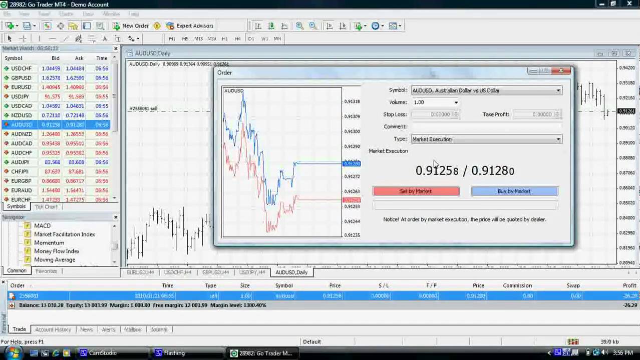 Go Markets - How to place a forex trade on MetaTrader4 for Forex ...