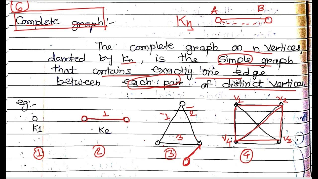 DM06 Types of Graphs: Complete graph, graph cycles and wheels - YouTube