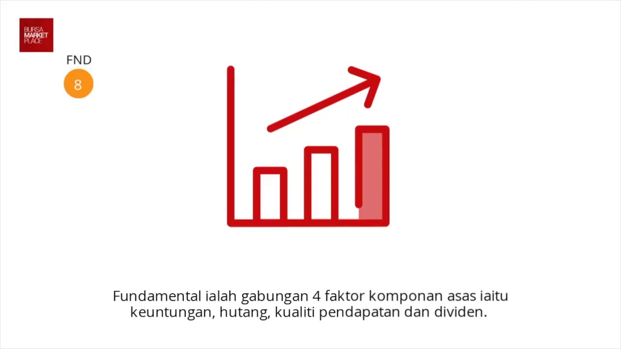Apa itu Alpha Indicator - YouTube