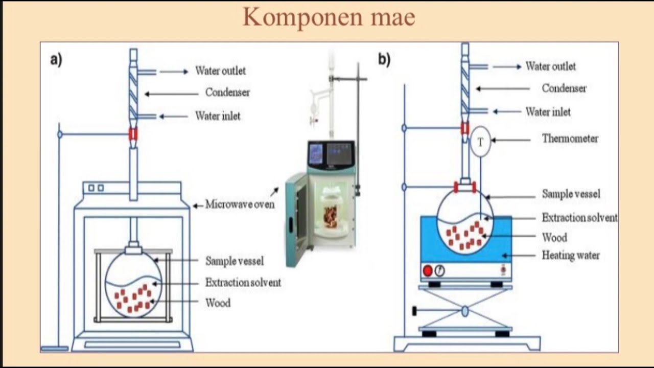 EKSTRAKSI BAHAN ALAM DENGAN BANTUAN MICROWAVE MAE - YouTube