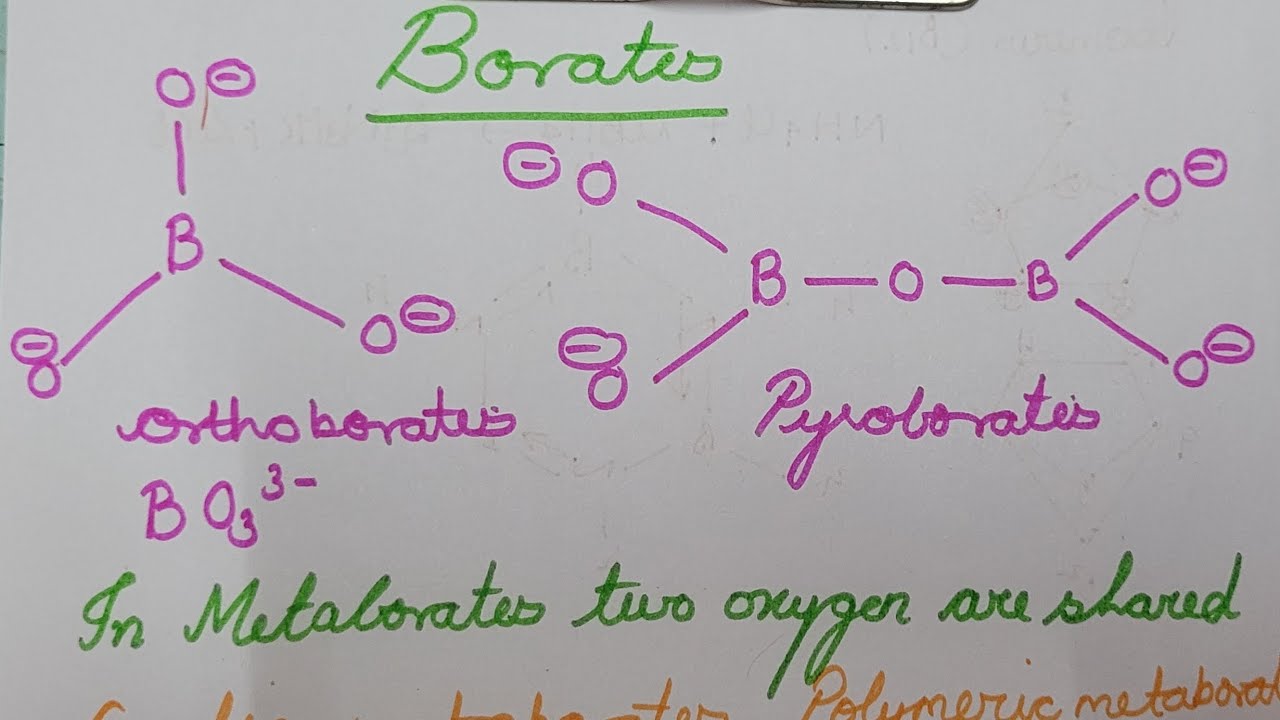 BORATES | MAIN BLOCK ELEMENTS | CSIR NET | GATECY | NEET | IITJEE ...