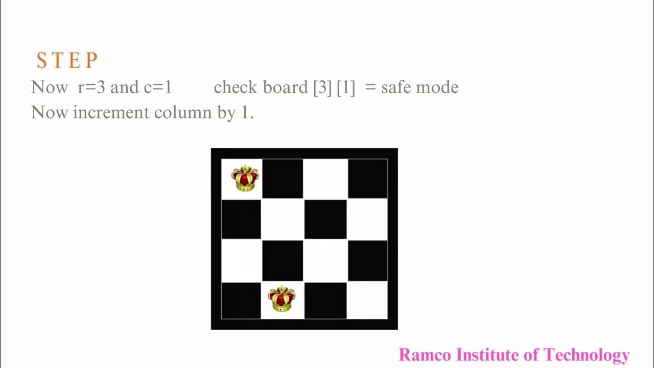 N Queen's Problem using Backtracking Algorithm- Artificial Intelligence- R 2021 - YouTube