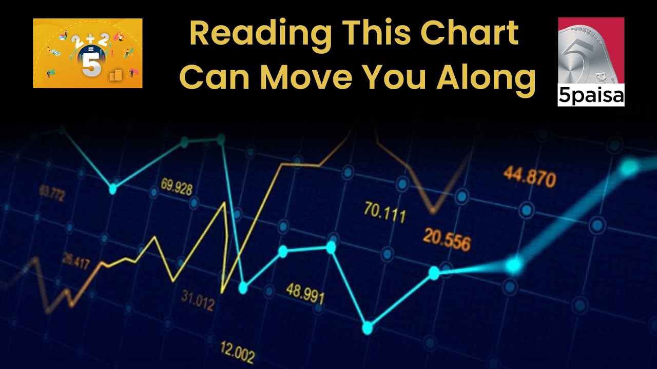 How to read daily moving averages | 2+2=5 | EP- 158 | Money9 English ...