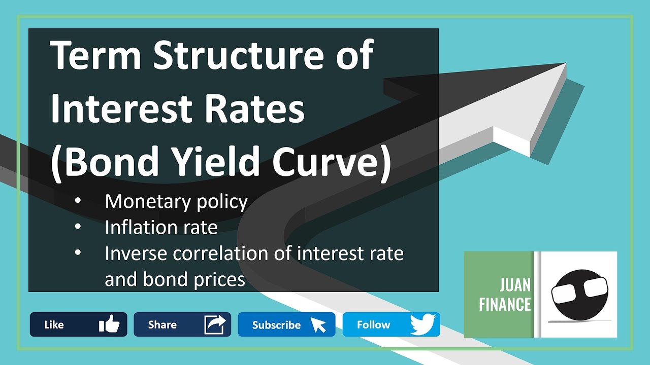 🇵🇭 Bonds | Term Structure of Interest Rates (Yield Curve) - YouTube
