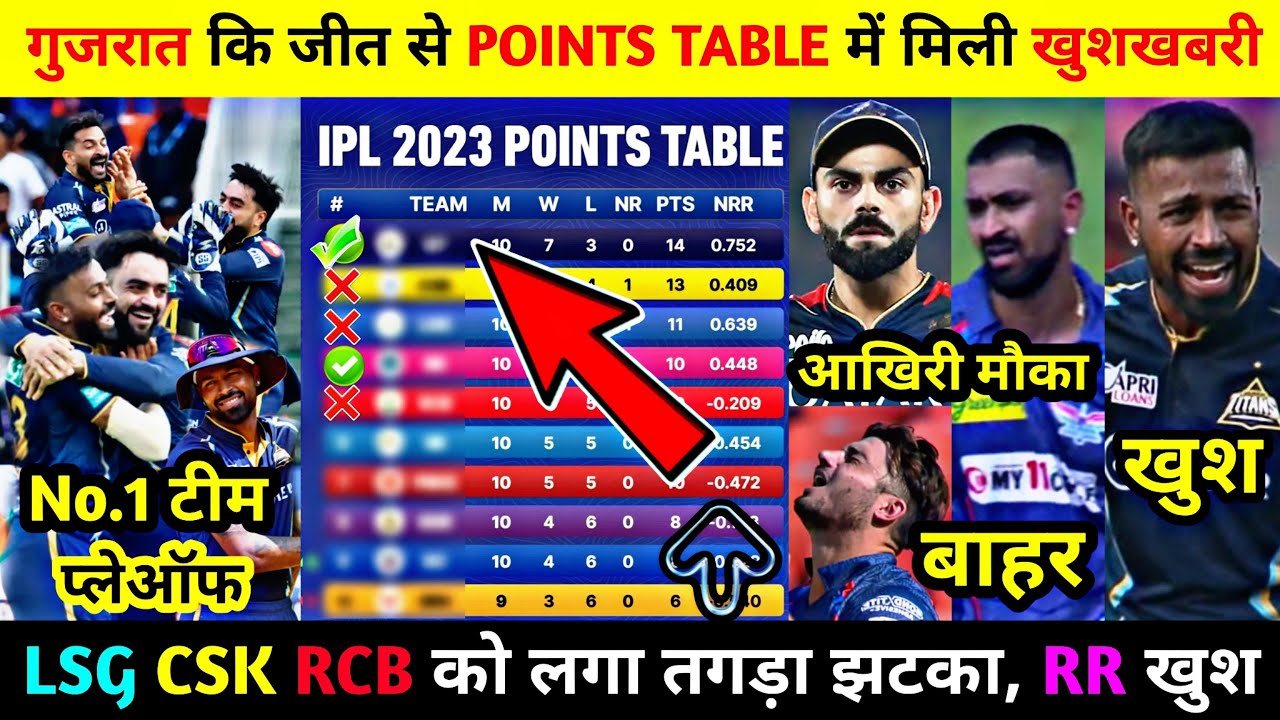 GT कि जीत से POINTS TABLE में मिली सबसे बड़ी खुशखबरी, LSG CSK RCB को ...
