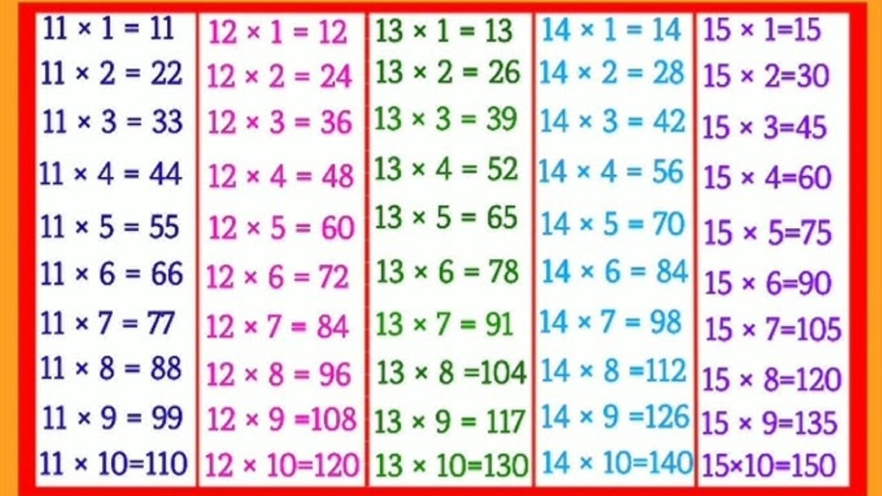table of 10 to 15 | tables video | 2 ka table | pahade | multiplication ...