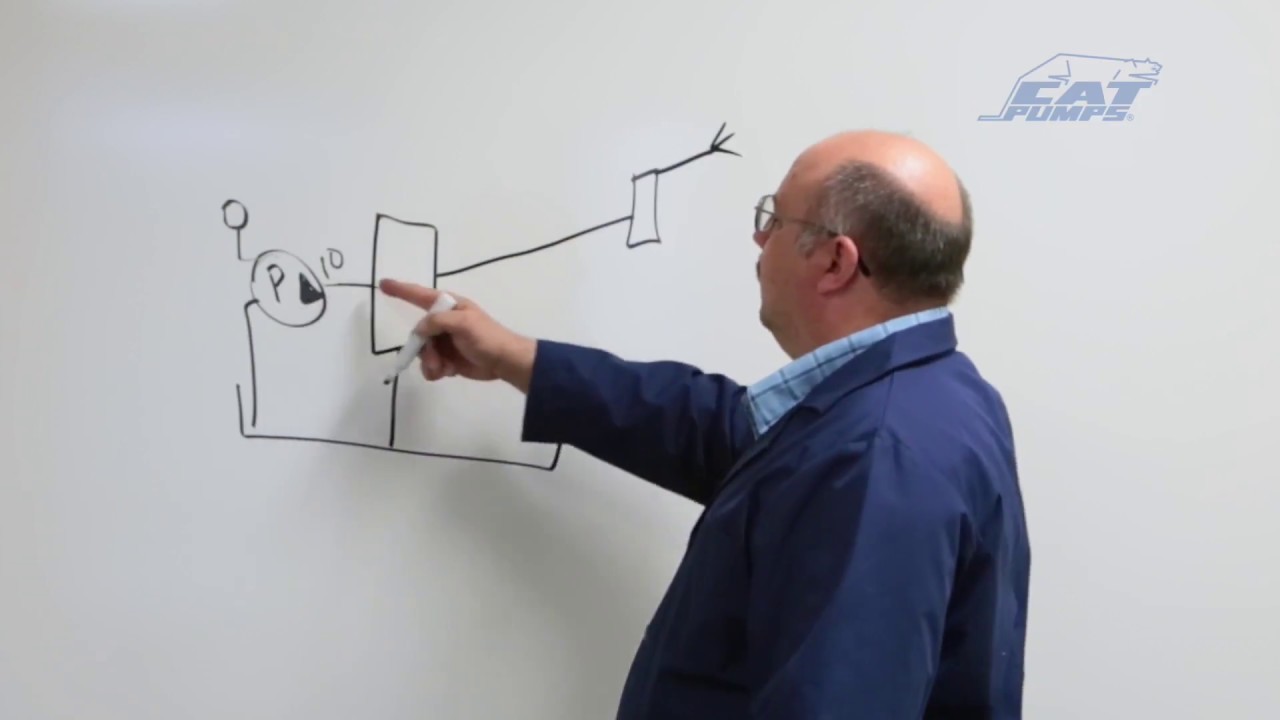 Pressure Override by Cat Pumps Whiteboard Training Sessions www ...