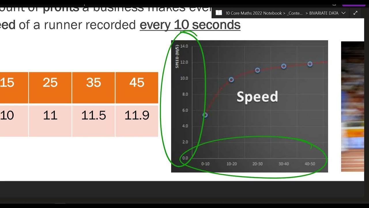 9F - Time Series Graphs - YouTube