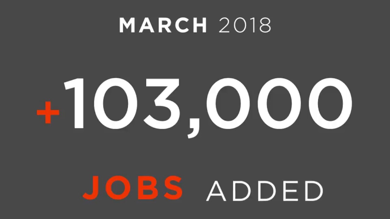 Pacific Union's Selma Hepp - March Jobs Report - YouTube