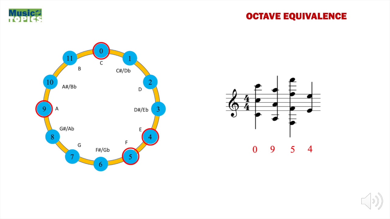 Music Topics Post Tonal Music Theory Video 1 YouTube music-topics-post-tonal-music-theory-video-1-youtube