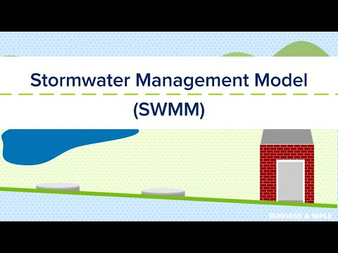Stormwater Management Model (SWMM) - YouTube