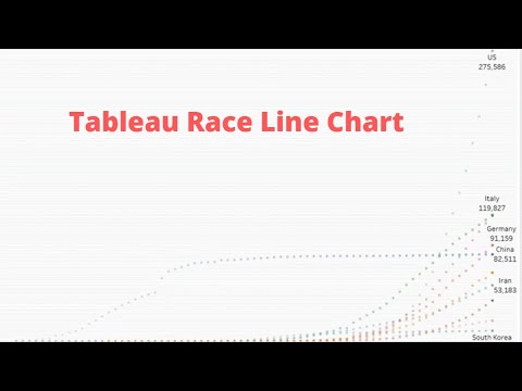 Tableau Animated Race Line Chart within 5 minute - YouTube