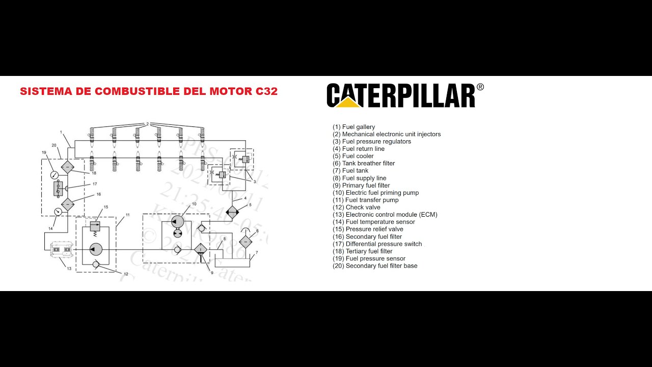 SISTEMA DE COMBUSTIBLE MEUI MOTOR C32 I FUNCIONAMIENTO - YouTube