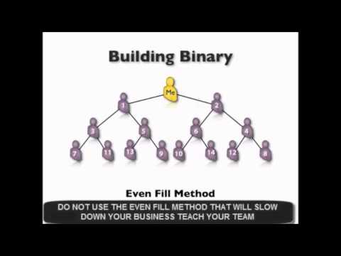 Jeunesse Global - How a Binary Comp Plan Works Version 1 Dec 2015 - YouTube
