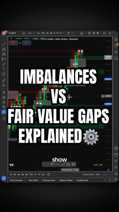 Imbalances Vs Fair Value Gaps Explained⚙️#daytrading #forextrading # ...