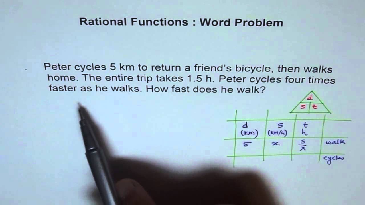 Rational Function Application: Find Walking Speed - YouTube