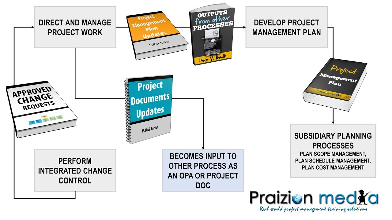 Updating The Project Management Plan PMP Exam Training YouTube Updating The Project Management Plan PMP Exam Training YouTube