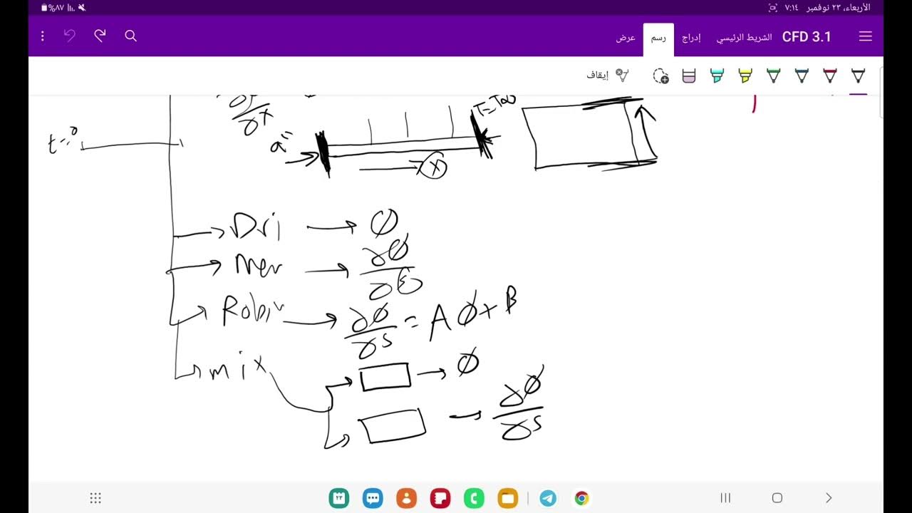 Ch 3: Parabolic PDE (Sec 1) - YouTube