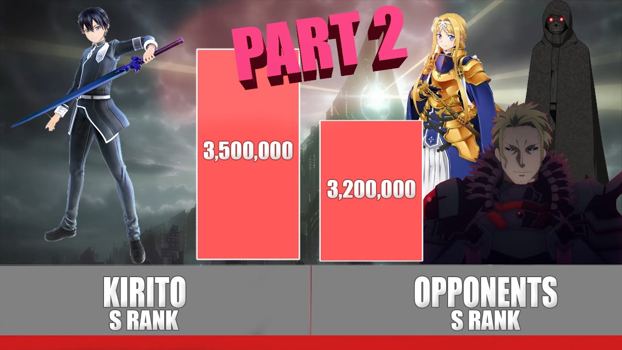 KIRITO VS ALL OPPONENTS POWER LEVELS | SWORD ART ONLINE (PART 2) - YouTube