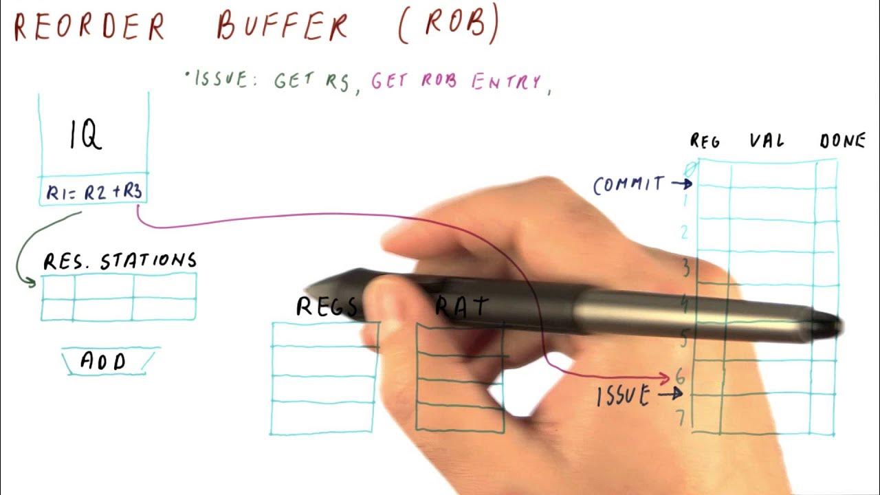 ROB Part 2 - Georgia Tech - HPCA: Part 3 - YouTube